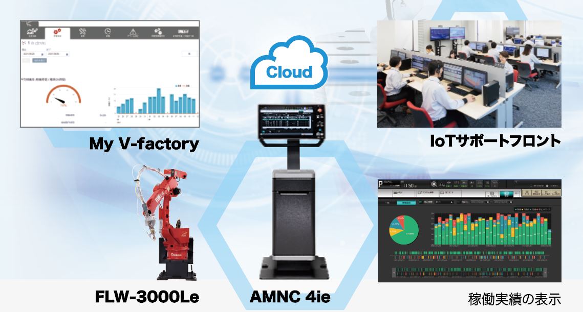 レーザ溶接｜ロボット｜FLW-3000le｜株式会社アマダ