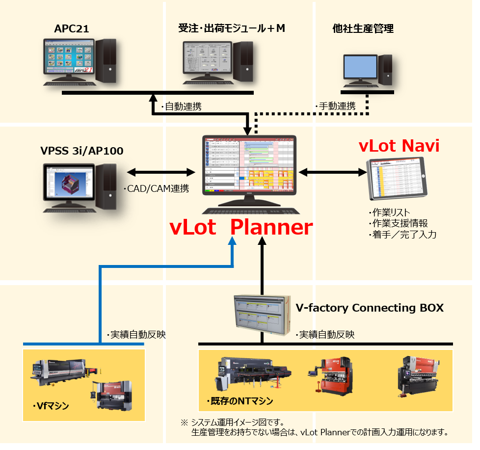 vLot manager